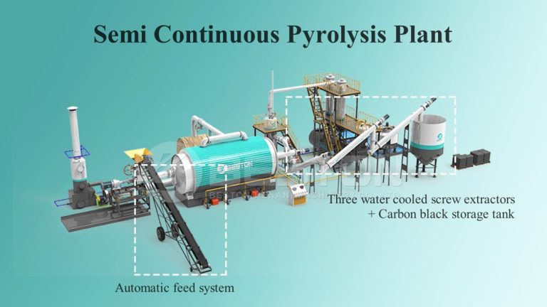 Pyrolysis Plants: A Comparative Analysis of Batch, Semi-Continuous, and ...